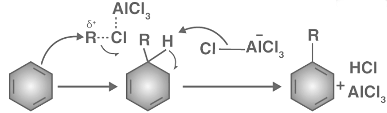 Friedel-Crafts Reaction: Mechanism of Alkylation and Acylation - JEE ...