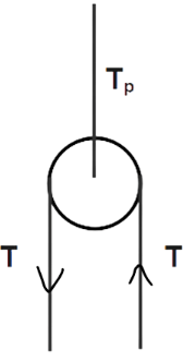Pulley and Constraint Relations - JEE PDF Download