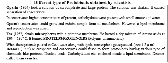 Evolution - Class 12, Biology PDF Download
