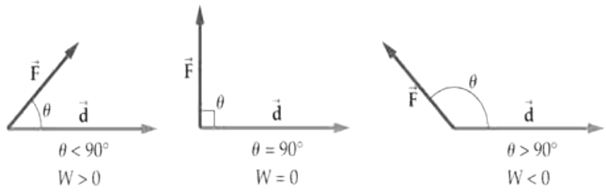 Work Done by a Constant Force: Definition, Types and Examples - JEE PDF ...