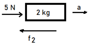 Block on Block Problem in Friction - JEE PDF Download