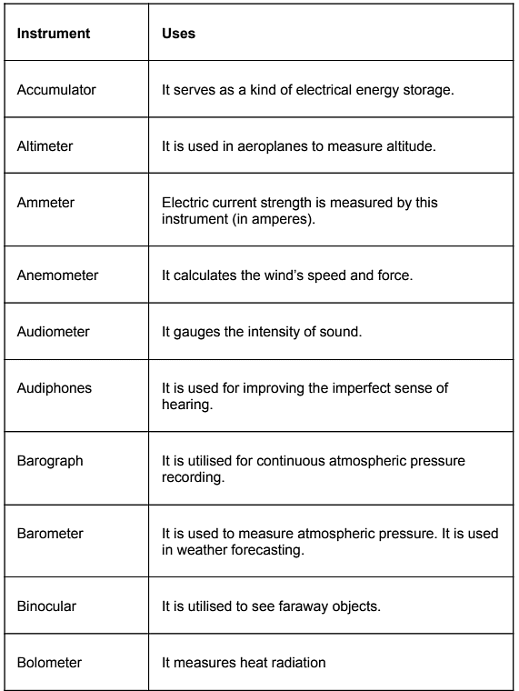 Science Instruments And Their Uses Daymark