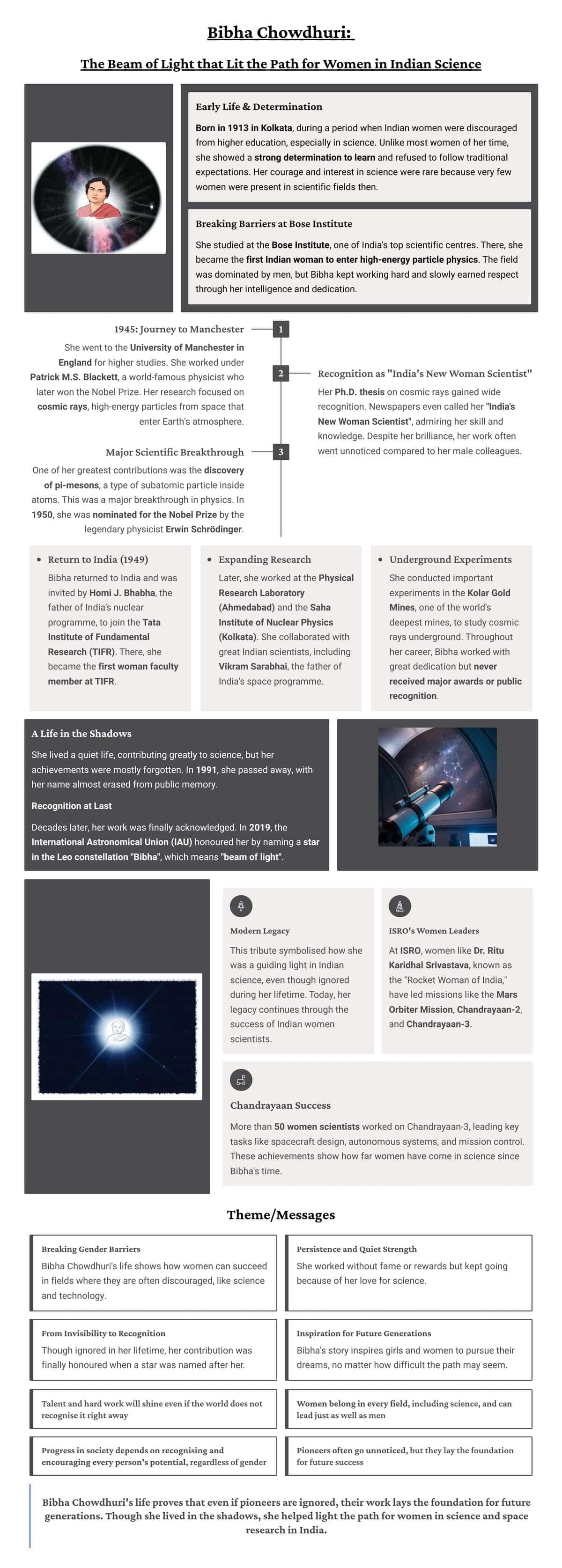 Visual Story: Bibha Chowdhuri: The Beam of Light that Lit the Path for ...