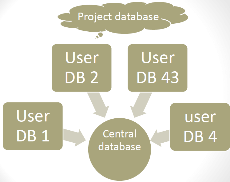 Chapter - Data Base, PPT, DBMS, Semester, Engineering - Computer Science Engineering (CSE) PDF ...
