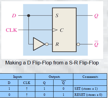 Chapter 9 : Latches, Flip-Flops, and Timers, PPT, Semester, Engineering ...