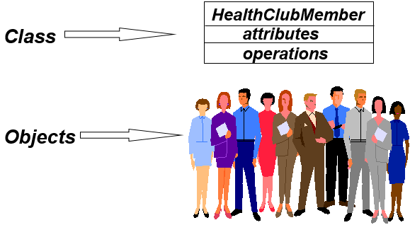 Chapter - Conceptual Design: UML Class Diagram Relationships, PPT, PF ...