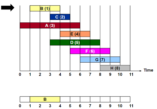 Chapter 1 - Activity Selection (Interval Scheduling), PPT, Algorithm and Analysis Design ...
