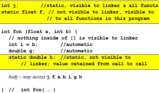 Chapter - Scope Rules and Storage Types, PPT, PF, Semester, Engineering - Computer Science ...