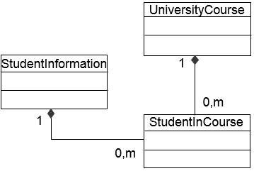 Chapter - Conceptual Design: UML Class Diagram Relationships, PPT, PF ...