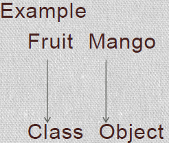 Chapter : Class And Objects, PPT, BCA, Semester, Engineering - Computer ...