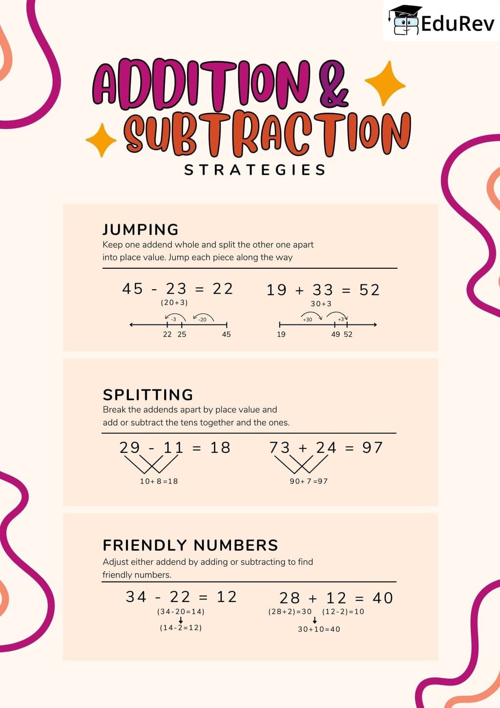 Infographics Addition and Subtraction Tricks - Year 2 IGCSE (Cambridge)