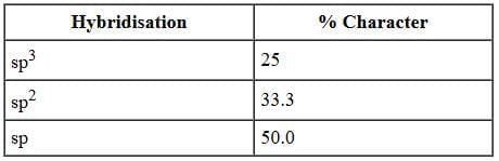 Cheat Sheet: Some Basic Principles and Techniques - Chemistry for JEE ...