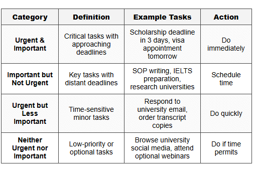 Checklists and Templates for Study Abroad Planning - Class 10 PDF Download