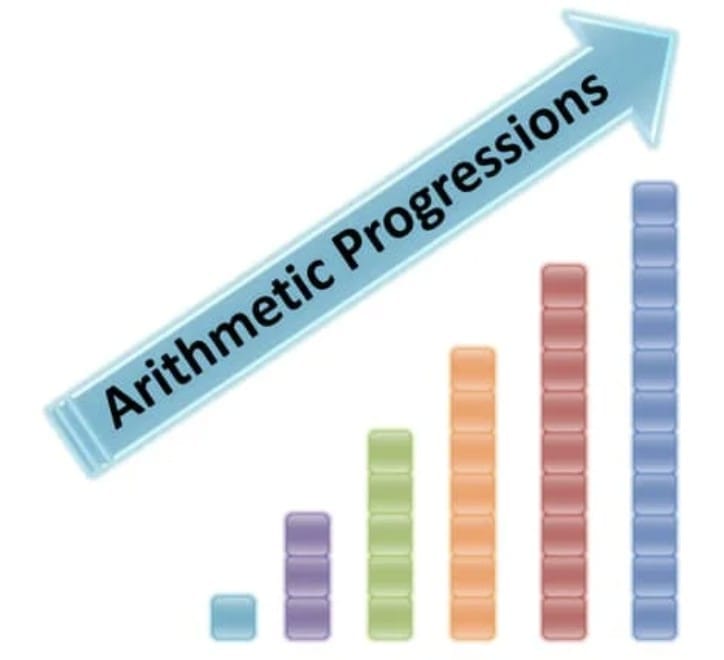 Predicting What Comes Next Exploring Sequences and Progressions Chapter