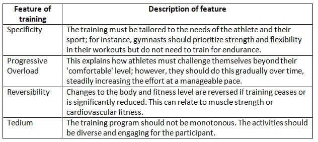 Key Principles of Training - Physical Education for GCSE/IGCSE - Year ...