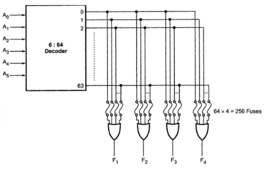 Read-Only Memory (ROM) - Digital Circuits - Electronics and Communication