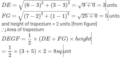 Class 10 Maths Chapter 7 Case Based Questions - Coordinate Geometry