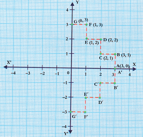 Lab Manual: Coordinate Geometry - Class 9 PDF Download