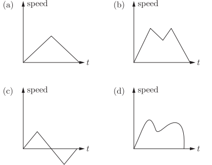 Class 9 Science Chapter 7 Practice Question Answers - Motion