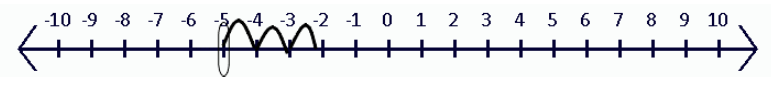Long Questions Integers - Class 6 PDF Download