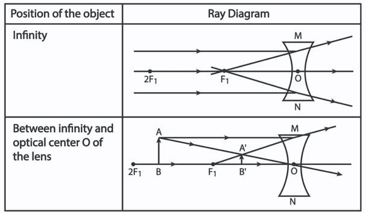 Important Diagrams: Ray Optics - Light: Reflection and Refraction ...