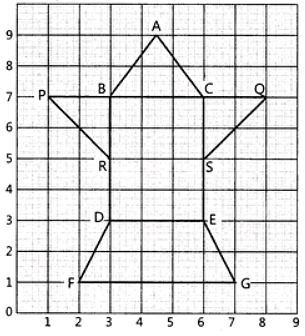 Class 10 Maths Chapter 7 Case Based Questions - Coordinate Geometry