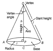 Lab Manual: A Cone from a Sector of a Circle - Class 9 PDF Download