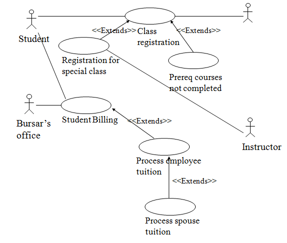 Chapter - Use Case Examples, PPT, BSAD, Semester, Engineering ...