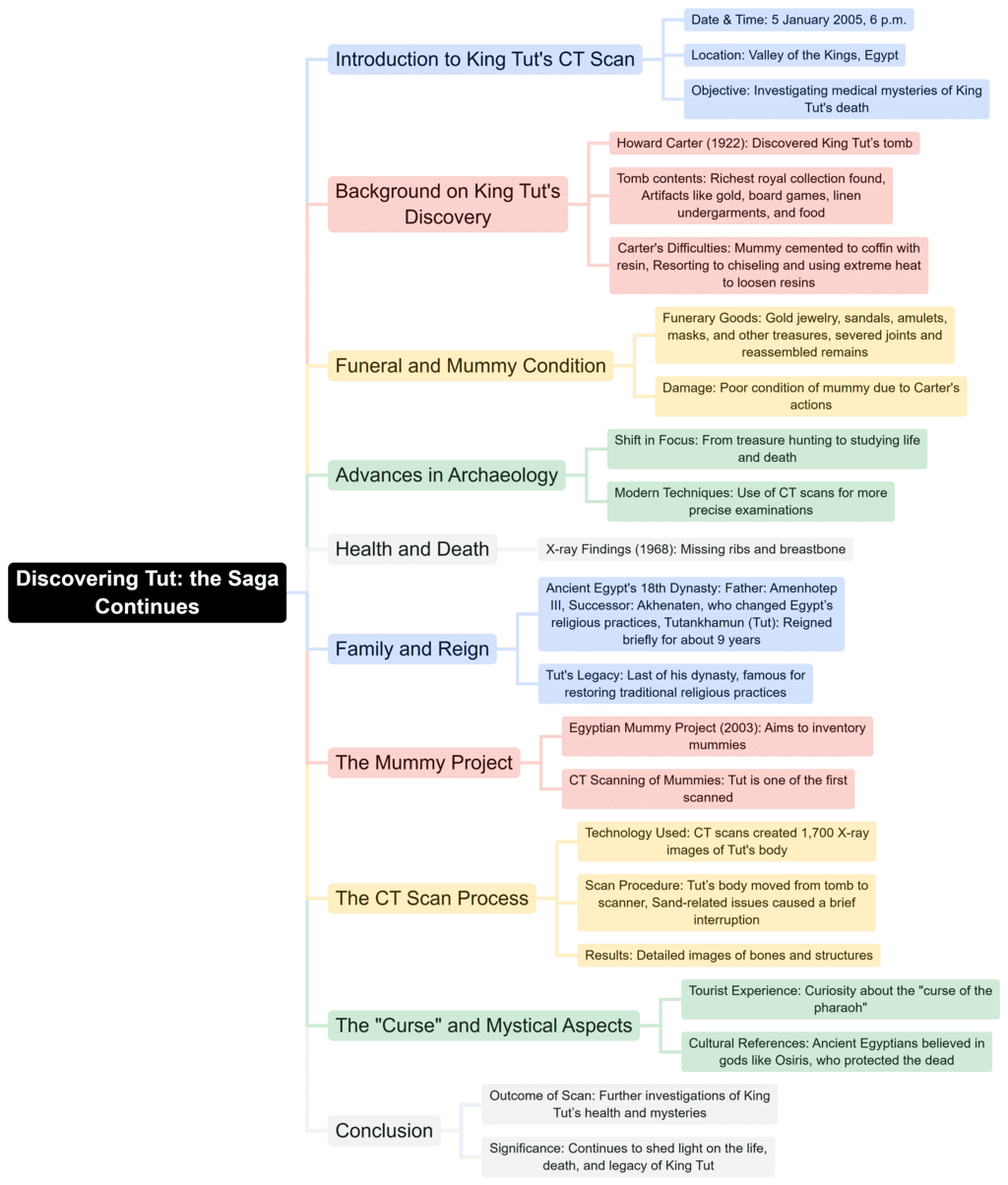 Mind Map: Discovering Tut - The Saga Continues - English Class 11 PDF ...