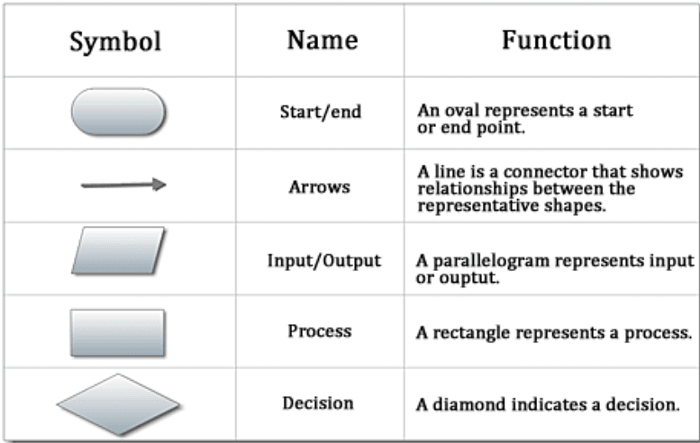 Problem Solving - Computer Science for Grade 11 PDF Download