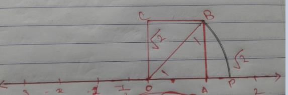how to find root 2 on the number line - EduRev Class 9 Question