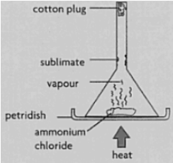 Define Sublimation Draw A Labelled Diagram To Illustrate