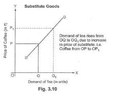 Explain the effect of change in price of substitute and complimentary ...