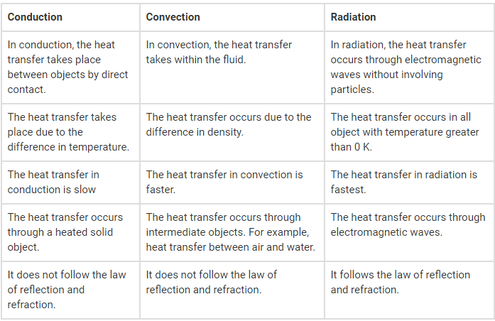 What Is Convection Definition Examples Difference Heat Transfer BBC