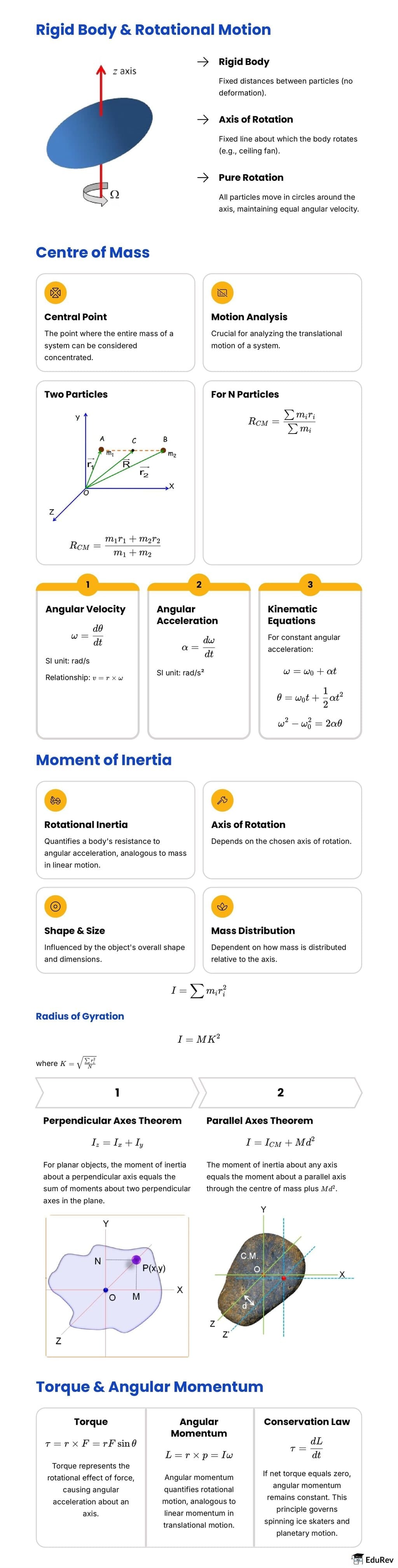 Infographic: Rotational Motion - Physics for JEE Main and Advanced PDF ...