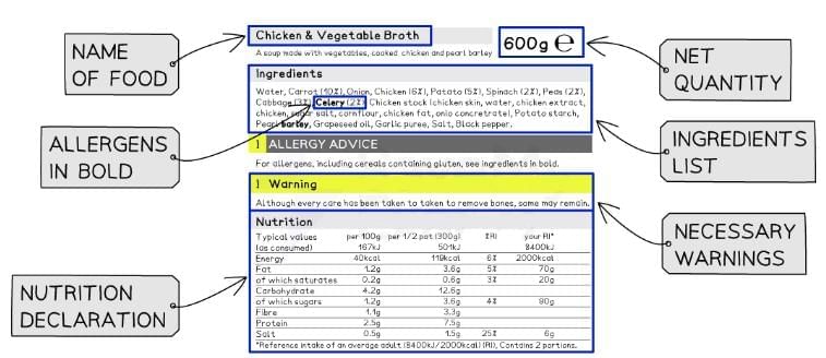 Food Labelling and Marketing Influences - Food and Nutrition for Year 6 ...