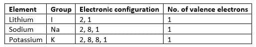 The Periodic Table Chapter Notes - Chemistry Class 9 ICSE PDF Download