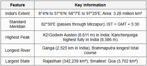 Subject-Wise Answer Writing Adjustments - Answer Writing Guide for ...