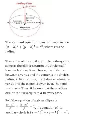 Difference between auxilary circle and director circle? - EduRev Class ...