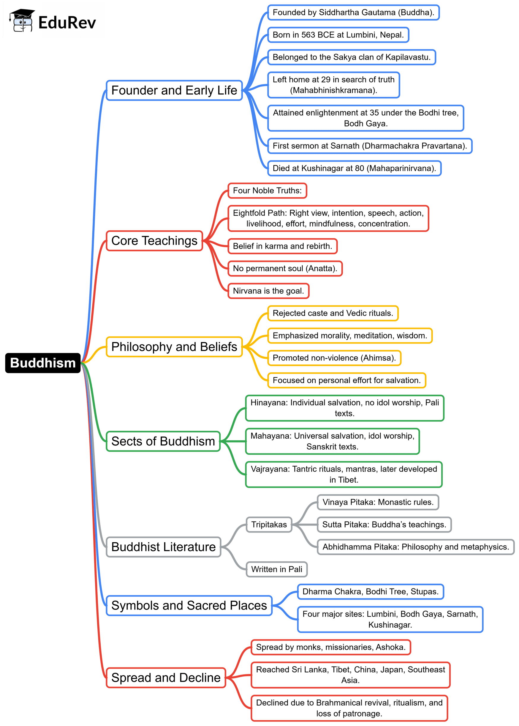 Quick Revision : Ancient History - History for UPSC CSE PDF Download
