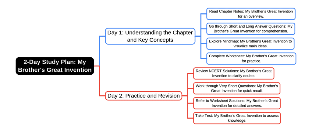 Study Plan My Brother’s Great Invention - Class 7 PDF Download