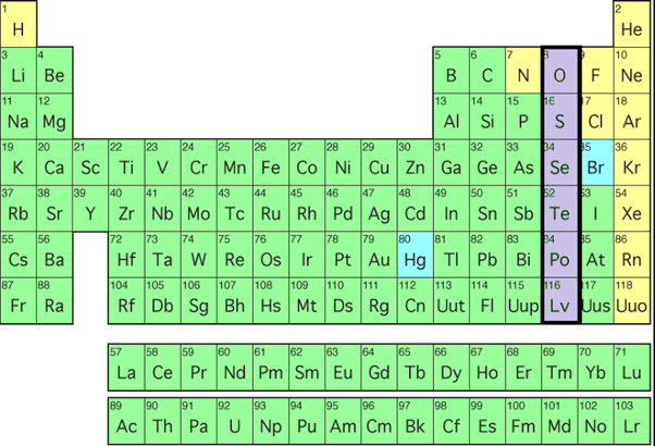Oxygen Group Periodic Table 1. The Element Oxygen And The Element