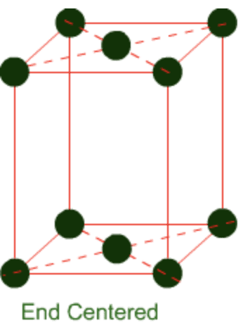 End Centered Cubic Cell