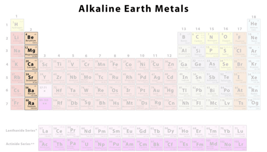 Table Of Elements Group 2