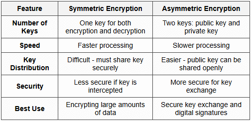 Secrets and Codes: Intro to Encryption - Cyber Security and Ethical ...