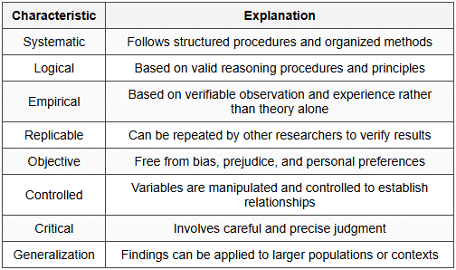 Cheat Sheet Research - Research Aptitude for UGC NET