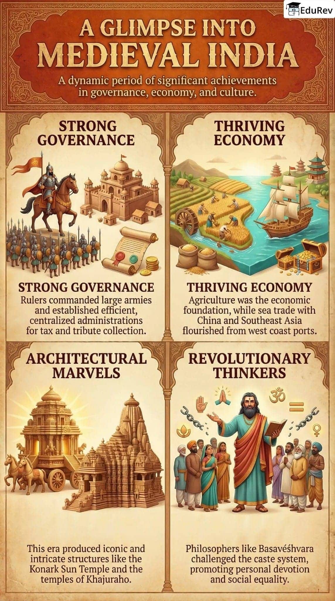 Infographics Turning Tides 11th and 12th Centuries - Social Science Class
