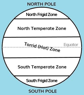 Major Temperature Zones of the Earth Chapter Notes - Social Studies ...