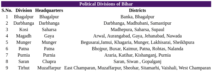Physiography of Bihar: Location and Geological Structure - BPSC (Bihar) PDF Download