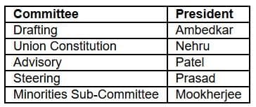 Cheat Sheet: Framing the Constitution - History Class 12 - Humanities ...